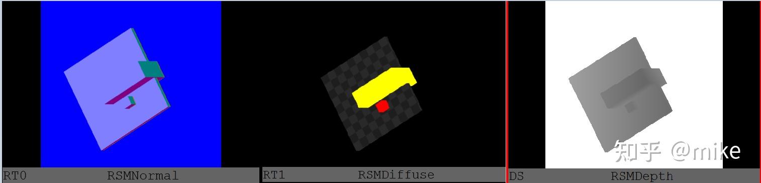 UE4 Light Propagation Volumes分析 - 知乎
