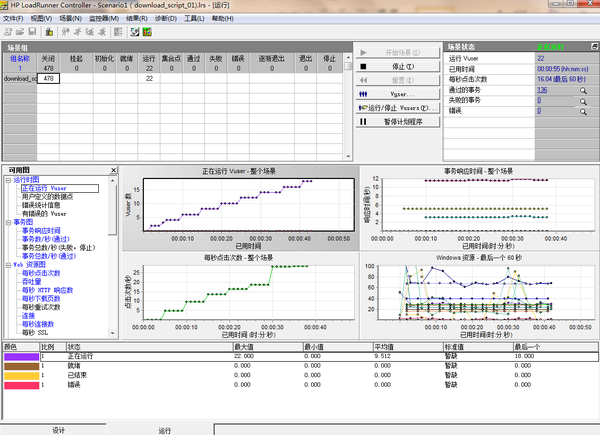 LoadRunner具体实例及数据分析 - 知乎