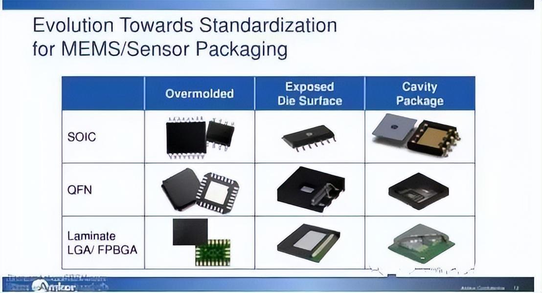 MEMS的3大趋势，将是替代传统传感器的唯一选择！（观点探索） - 知乎