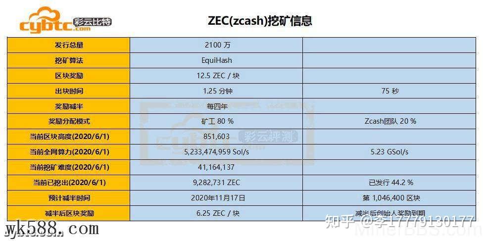 【教程】蚂蚁Z15_420K拆机测评教程 - 知乎