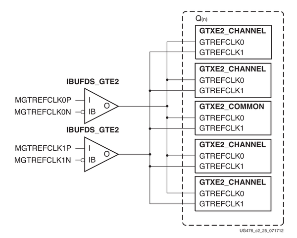 Xilinx FPGA平台GTX简易使用教程（二）GTX时钟篇 - 知乎