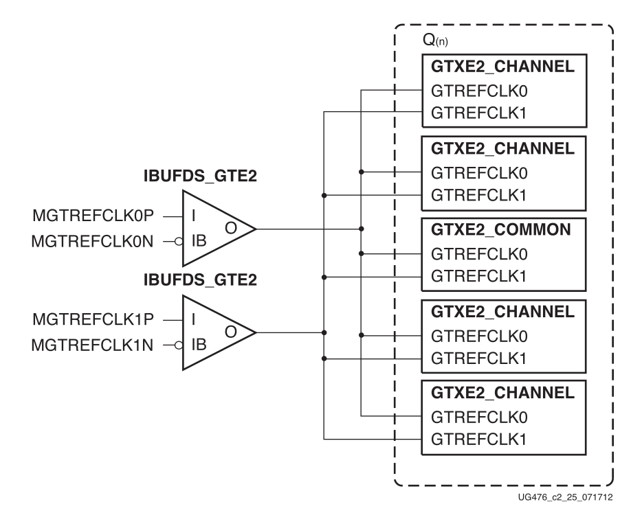 Xilinx FPGA平台GTX简易使用教程（二）GTX时钟篇 - 知乎