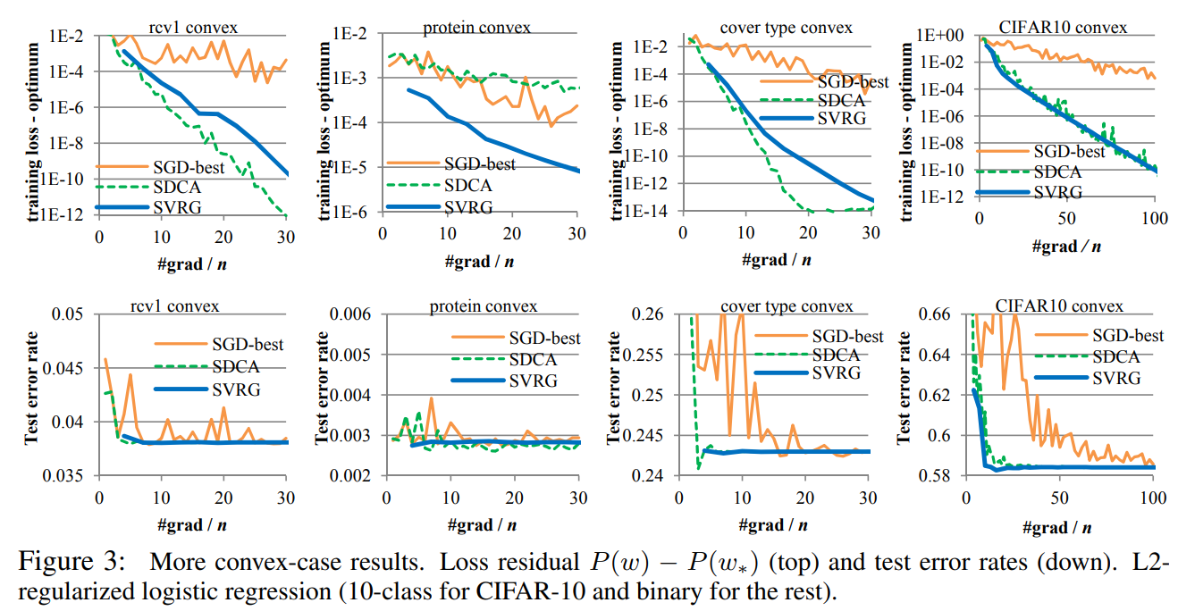 优化基本理论与方法（17）随机方法之二 - 知乎