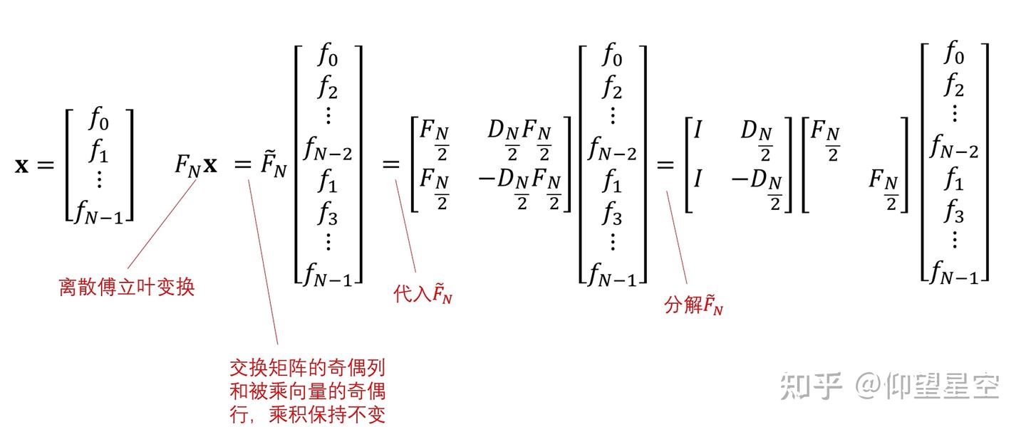 FFT/IFFT从理论推导到工程实现 - 知乎