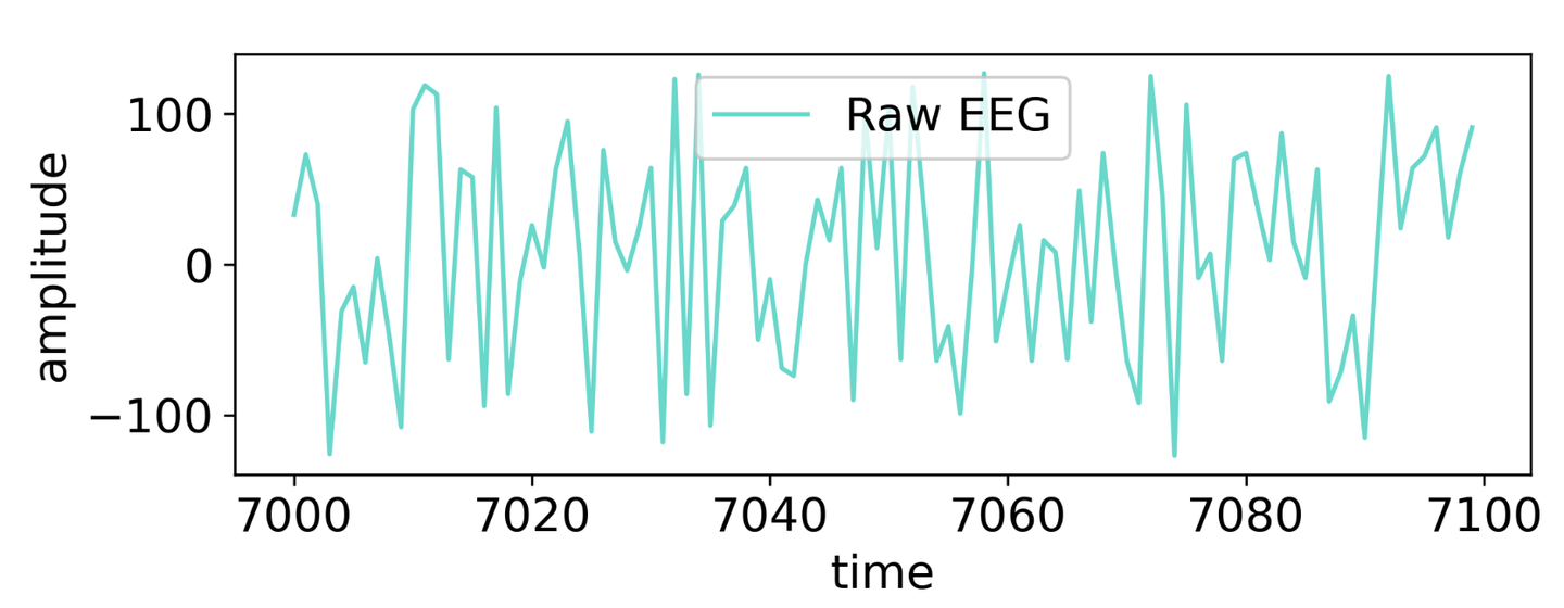 DEAP 数据集介绍 - 知乎