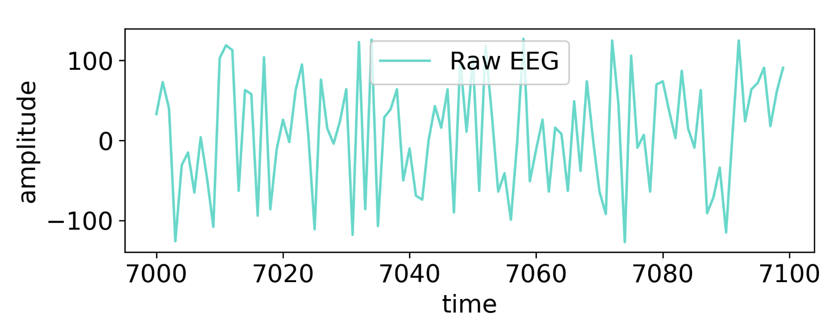 DEAP 数据集介绍 - 知乎