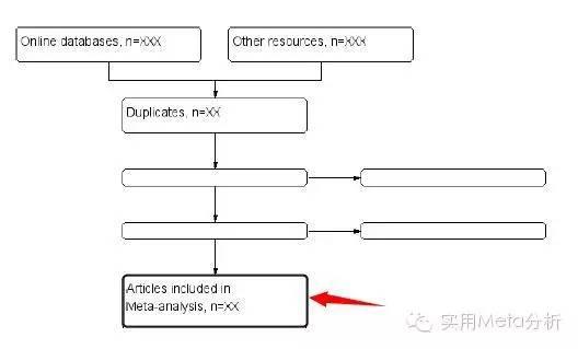 RevMan生成meta分析的文献筛选流程图 - 知乎