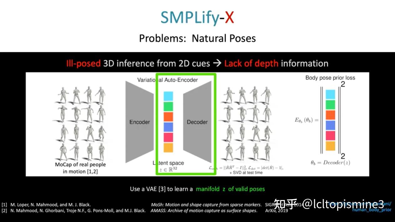 虚拟人（SMPL） CVPR 教程专项二：基于图像优化的SMPL模型 - 知乎
