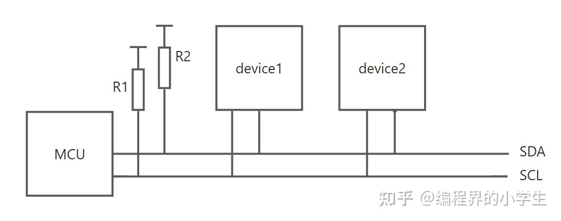 《Linux驱动：I2C协议分析》 - 知乎