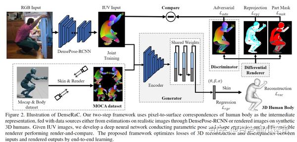 3D Human Mesh Recovery相关论文阅读笔记 - 知乎