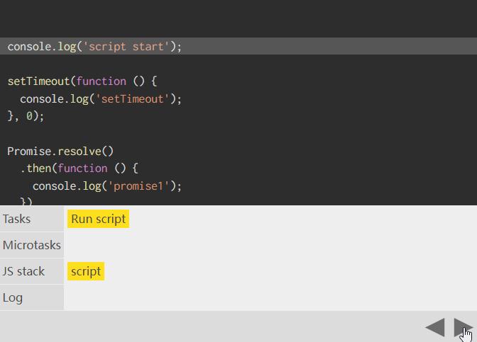 浏览器 EventLoop 事件循环并发模型 - 知乎