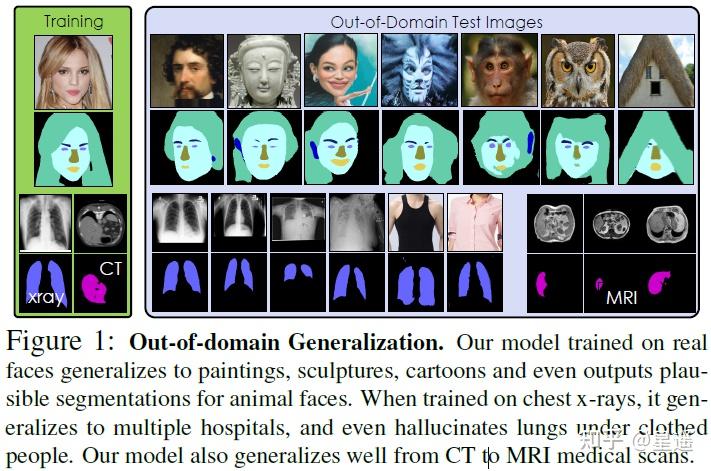 Semantic Segmentation with Generative Models - 知乎