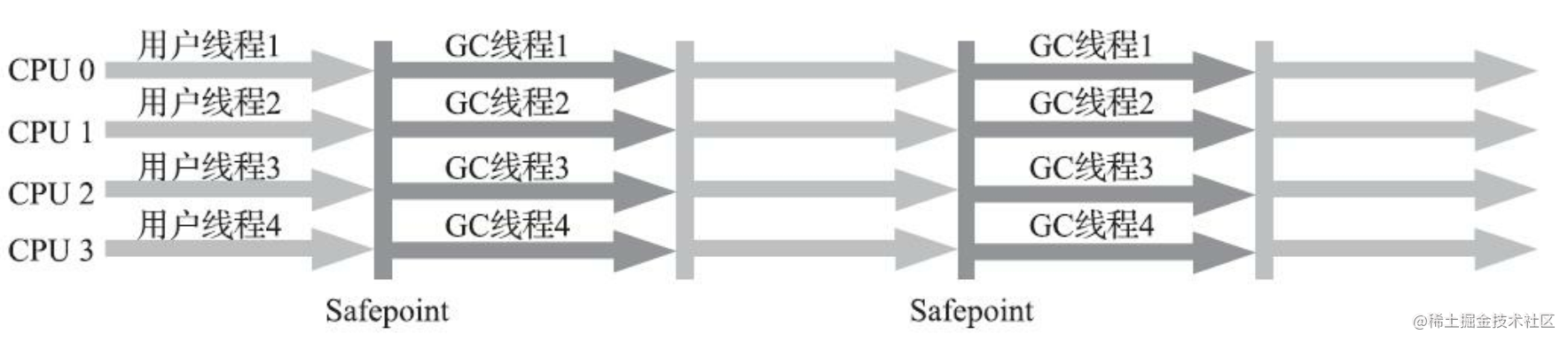 浅析经典JVM垃圾收集器-Serial/ParNew/Parallel Scavenge/Serial Old/Parallel Old/CMS/G1 - 知乎