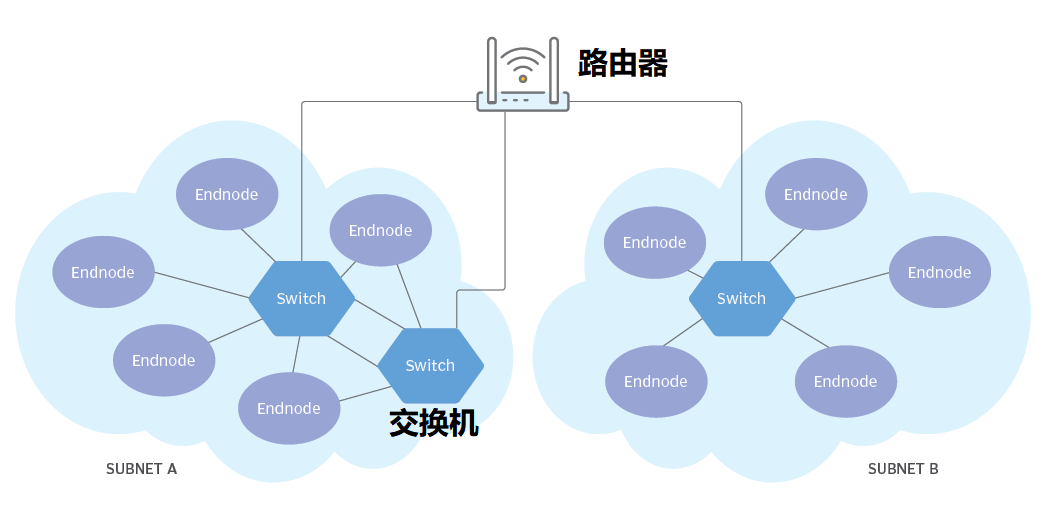 InfiniBand，到底是个啥？ - 知乎