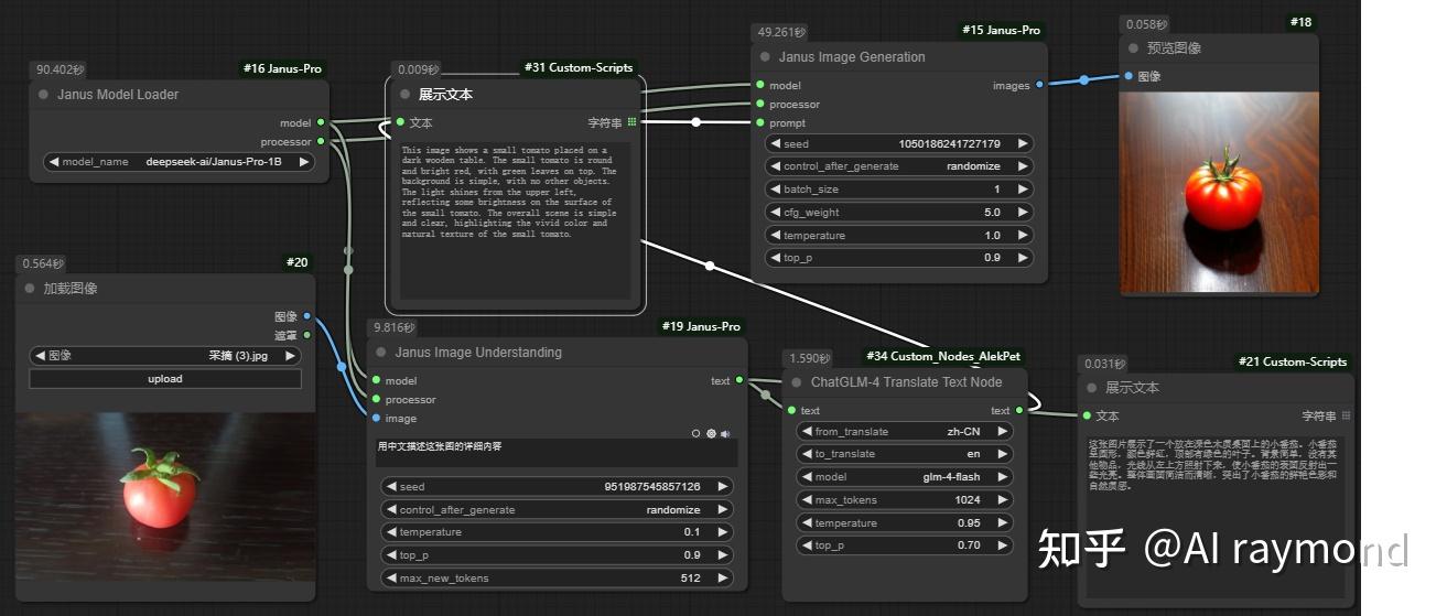 Deepseek janus Pro 通过comfyui实现"图片描述和转绘"双工作流 - 知乎