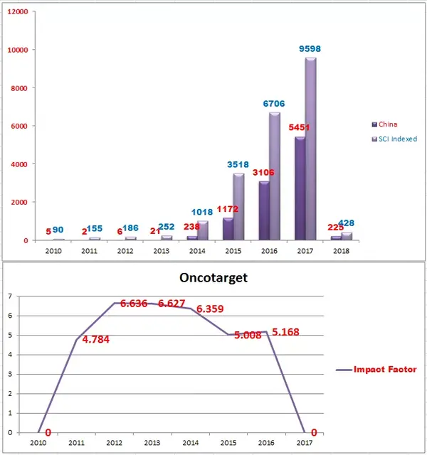 全世界都在努力做科研，只有我们在玩命的朝SCI灌水 - 知乎