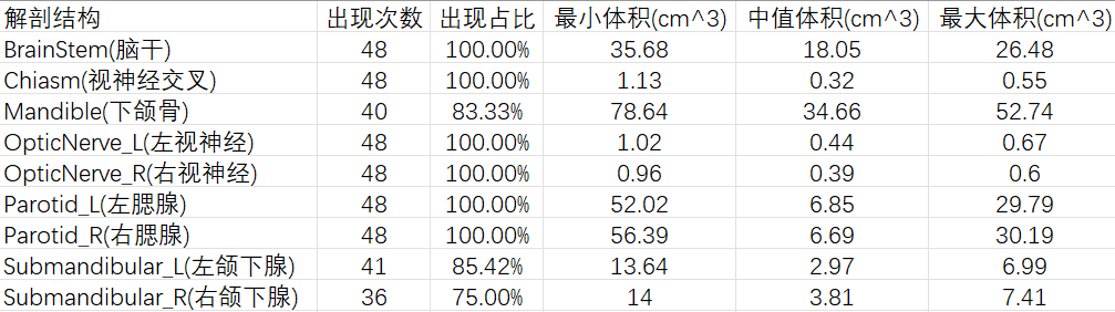 PDDCA数据集介绍 - 知乎