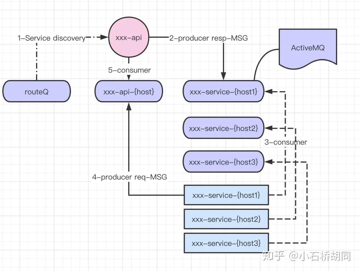 ESB架构，从支撑几千到百万订单的优化过程 - 知乎