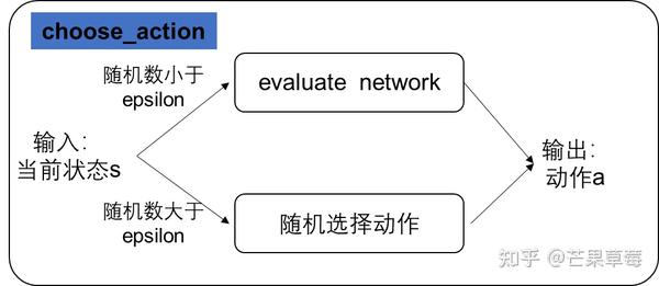 DQN基本概念和算法流程（附Pytorch代码） - 知乎