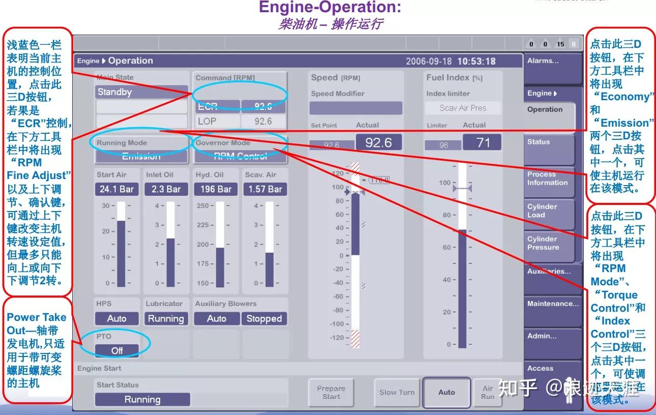 船舶电喷主机 MAN ME-C MOP控制操作 - 知乎