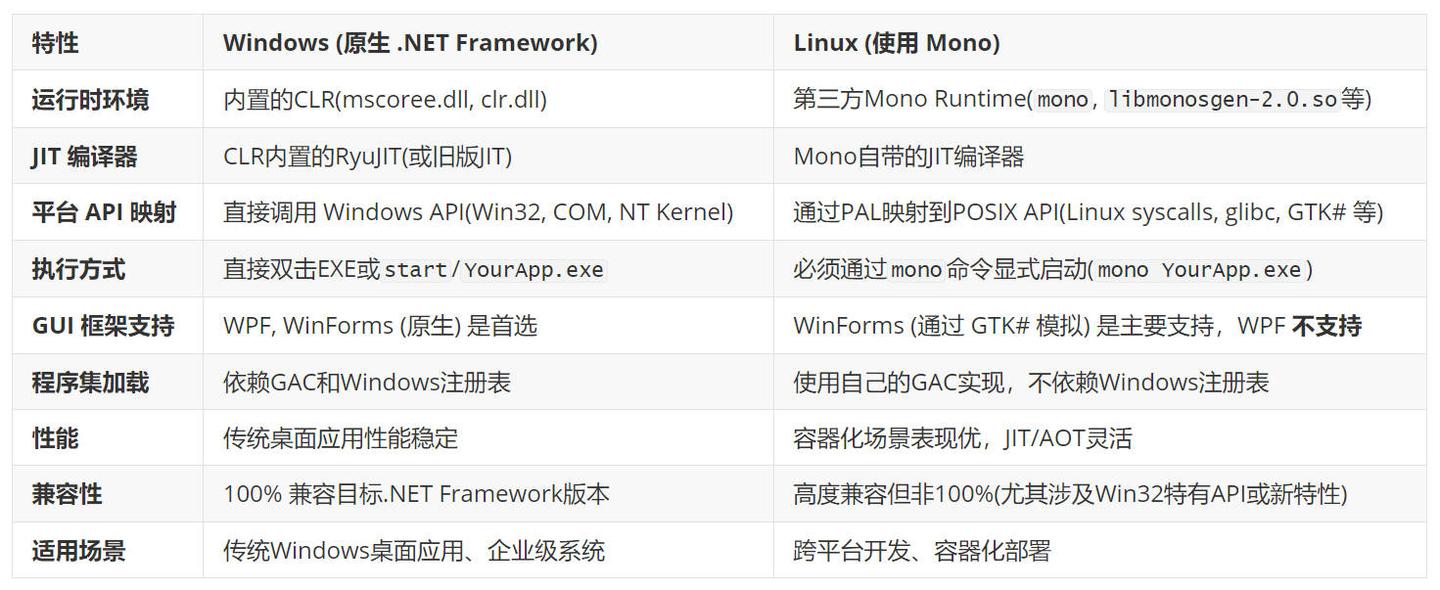 Linux上运行.NET Framework程序：Mono的原理、优势与安全防护全攻略 - 知乎