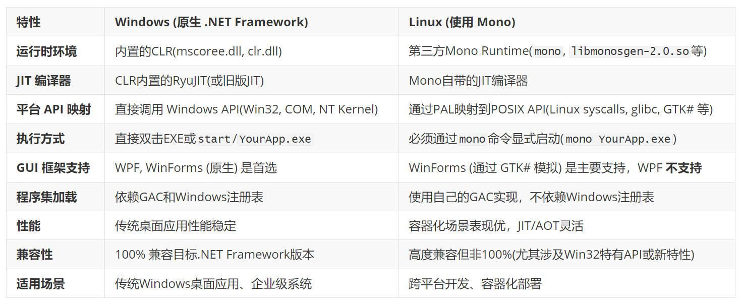 Linux上运行.NET Framework程序：Mono的原理、优势与安全防护全攻略 - 知乎