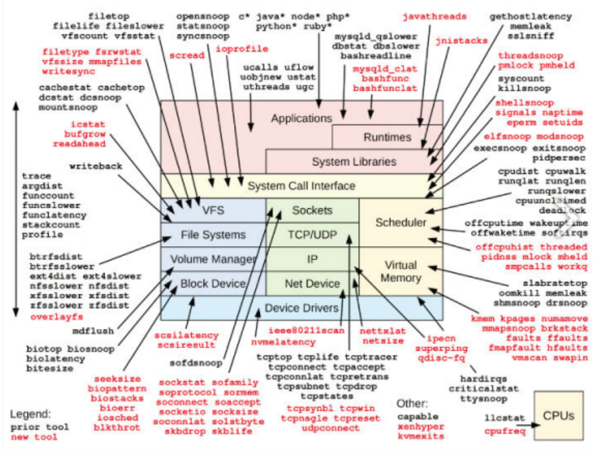 一文入门前景广阔的 eBPF - 知乎