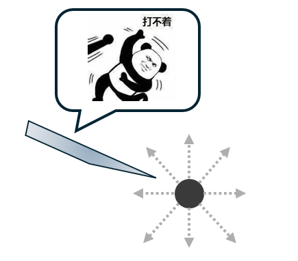 基于URP实现RTXGI-DDGI（更新贴） - 知乎