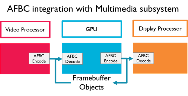 对于PC和移动端GPU，我们关心的是带宽还是算力？ - 知乎