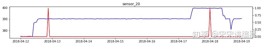 手把手教你使用Python绘制六个时间序列数据图表！ - 知乎