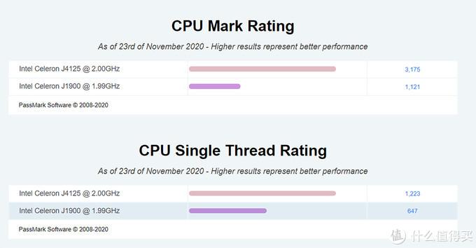 J4125软路由的软/硬件改造，变成一部综合性能不俗的多系统All in One主机 - 知乎