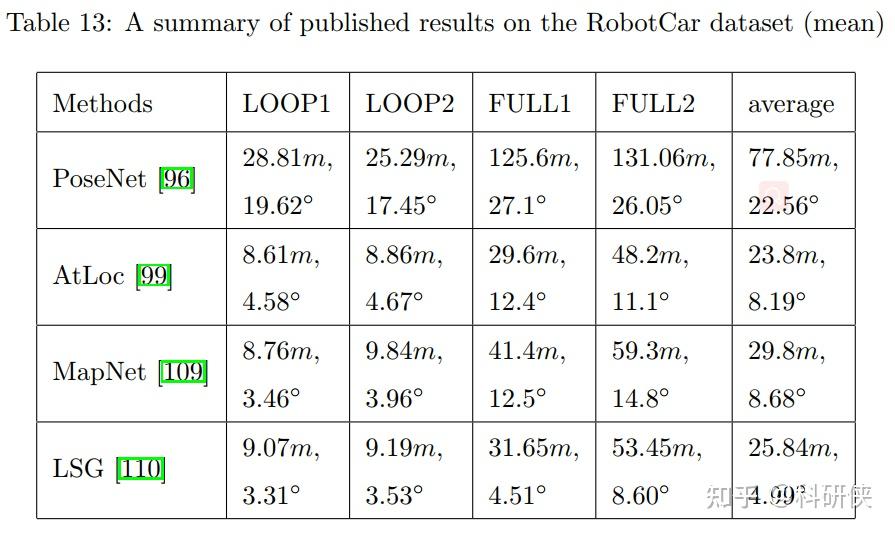 视觉定位论文26 - 知乎