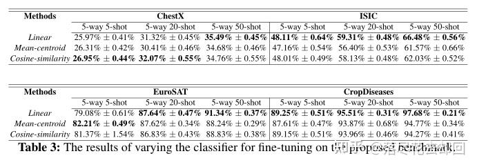 【论文解读】跨域小样本学习：A Broader Study of Cross-Domain Few-Shot Learning - 知乎