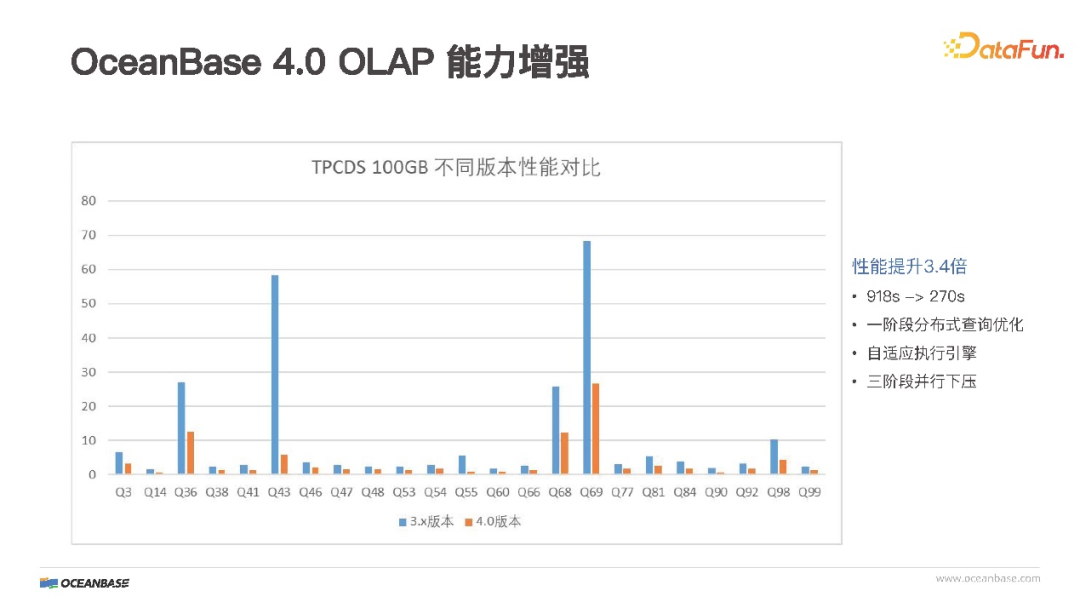 OceanBase HTAP性能再突破，详解性能优化核心技术 - 知乎