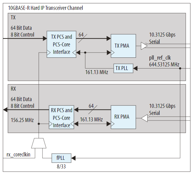 10GBASE-(K)R IL - 知乎