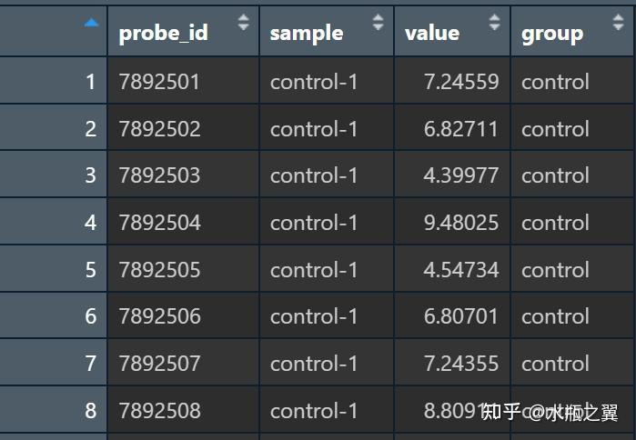 GEO数据挖掘实战-1 - 知乎