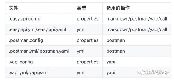 SpringBoot使用EasyYapi对代码0侵入实现API接口一键发布到YApi的进阶使用 - 第423篇 - 知乎