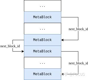 DuckDB: Row-Group Based Storage - 知乎