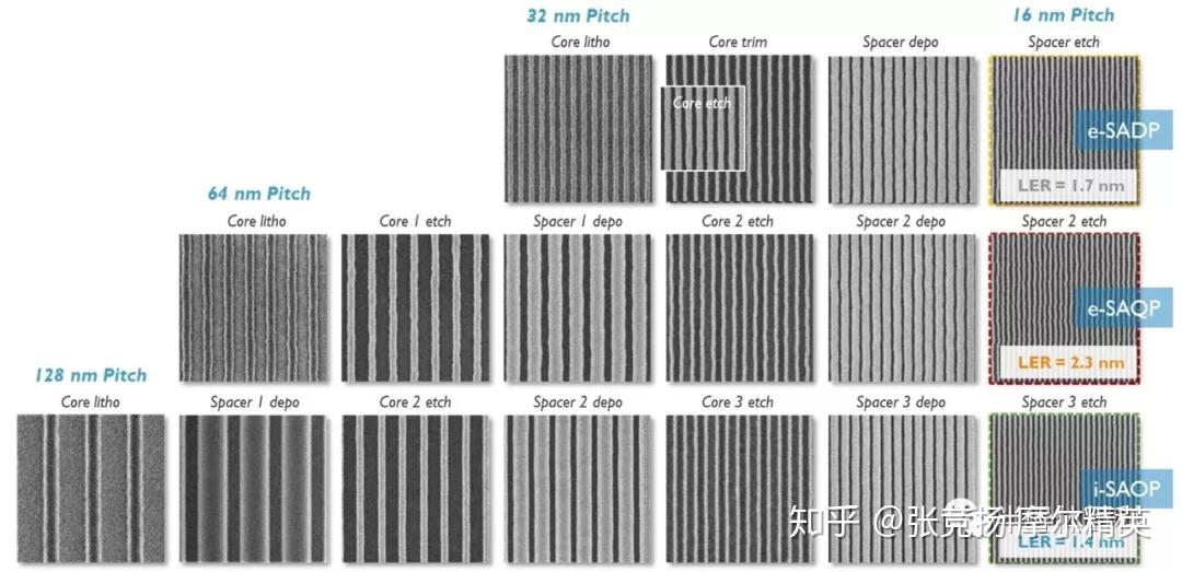 IMEC谈EUV工艺的新进展|半导体行业观察 - 知乎