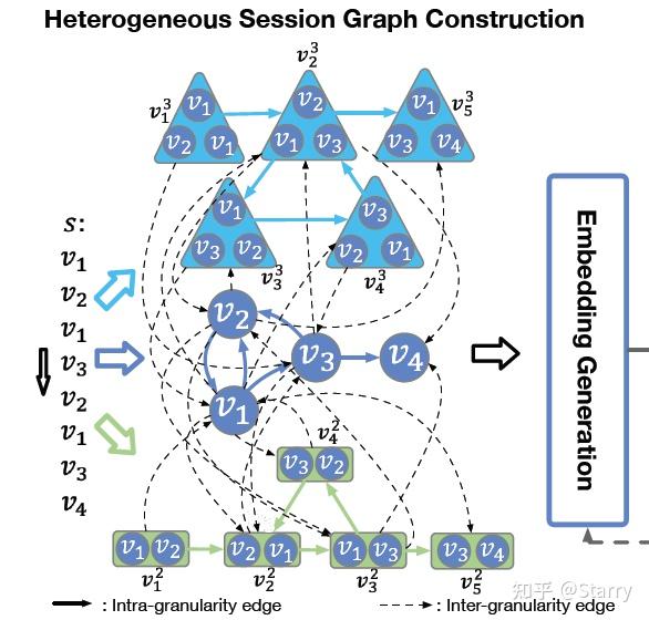 【简读】Learning Multi-granularity Consecutive User Intent Unit for Session-based Recommendation - 知乎