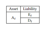 金工金数推导(8)——Structural Credit Models: the Merton Model - 知乎