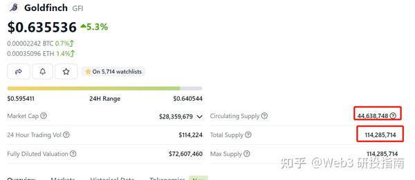 RWA龙头项目-Goldfinch - 知乎