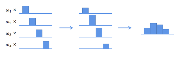 深入浅出Sampling-Argmax - 知乎