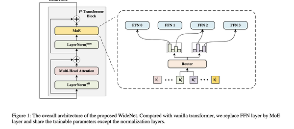 Mixture-of-Experts (MoE) 经典论文一览 - 知乎