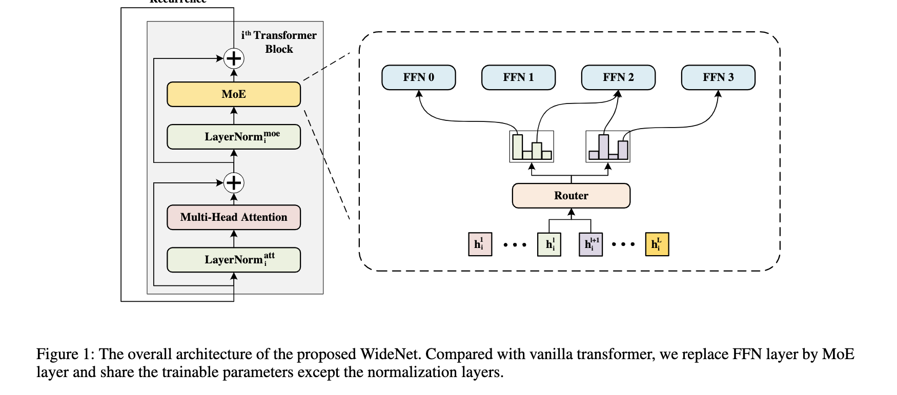 Mixture-of-Experts (MoE) 经典论文一览 - 知乎
