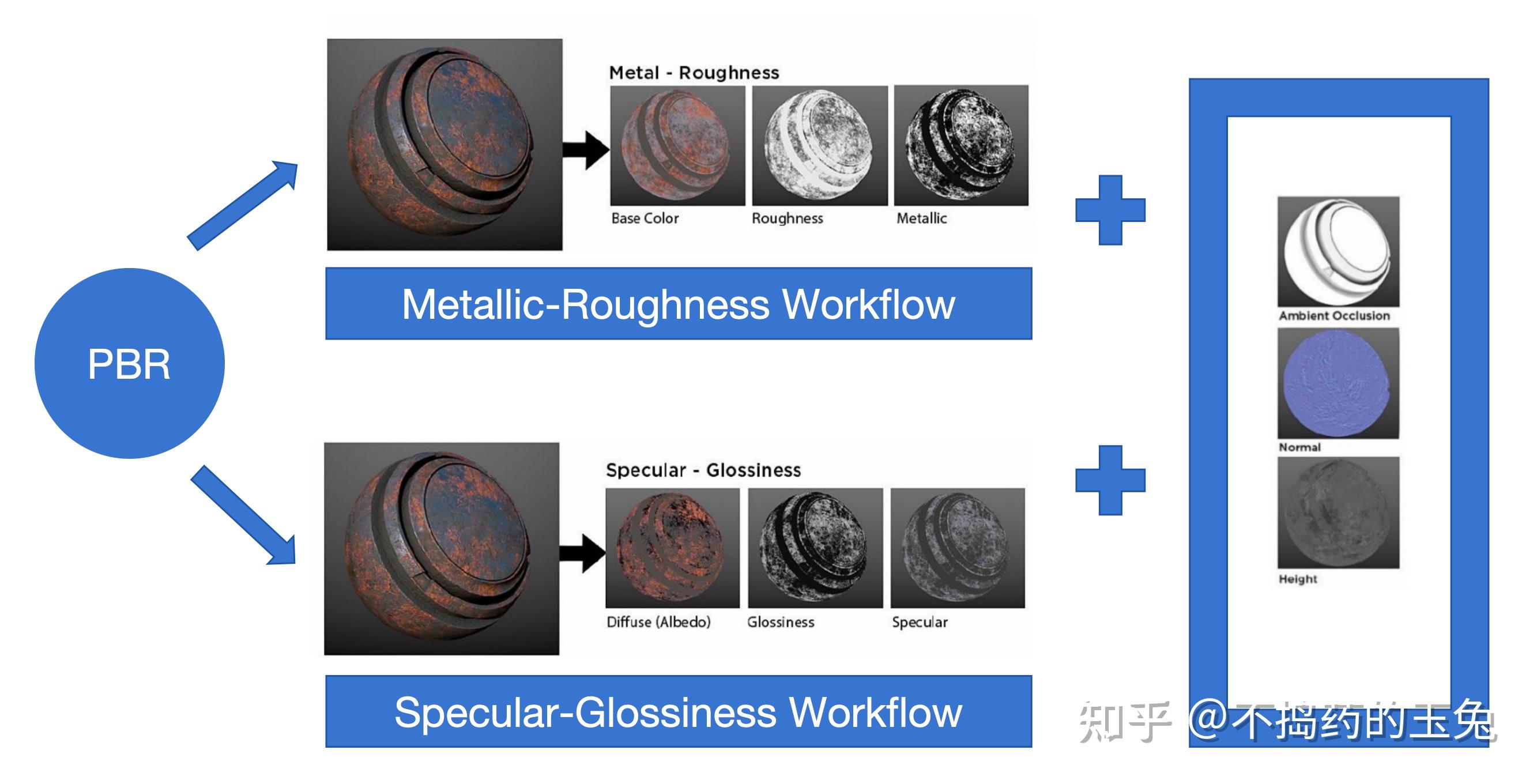 【玉兔】一篇文章看懂PBR渲染原理 - 知乎
