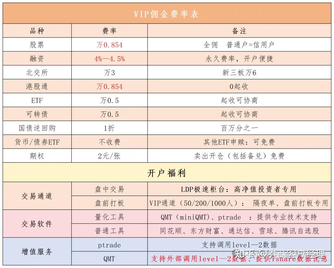 QMT必看新手教程：QMT如何安装和调用第三方库？全网最详细教程！---附带QMT最低开通门槛 - 知乎