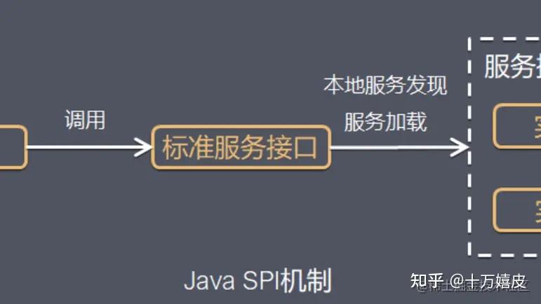 什么是JAVA SPI机制？SPI机制的应用？ - 知乎