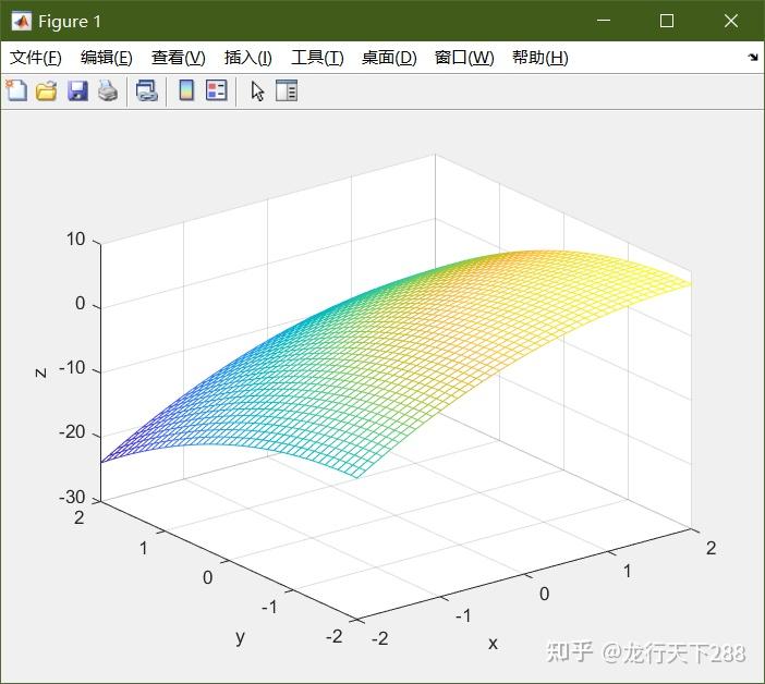 MATLAB的牛顿法求多元函数的极值程序加实例 - 知乎