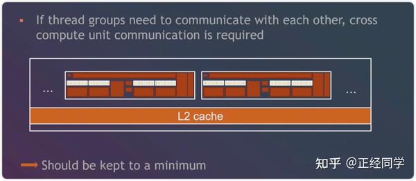 如何理解和使用Compute Shader - 知乎